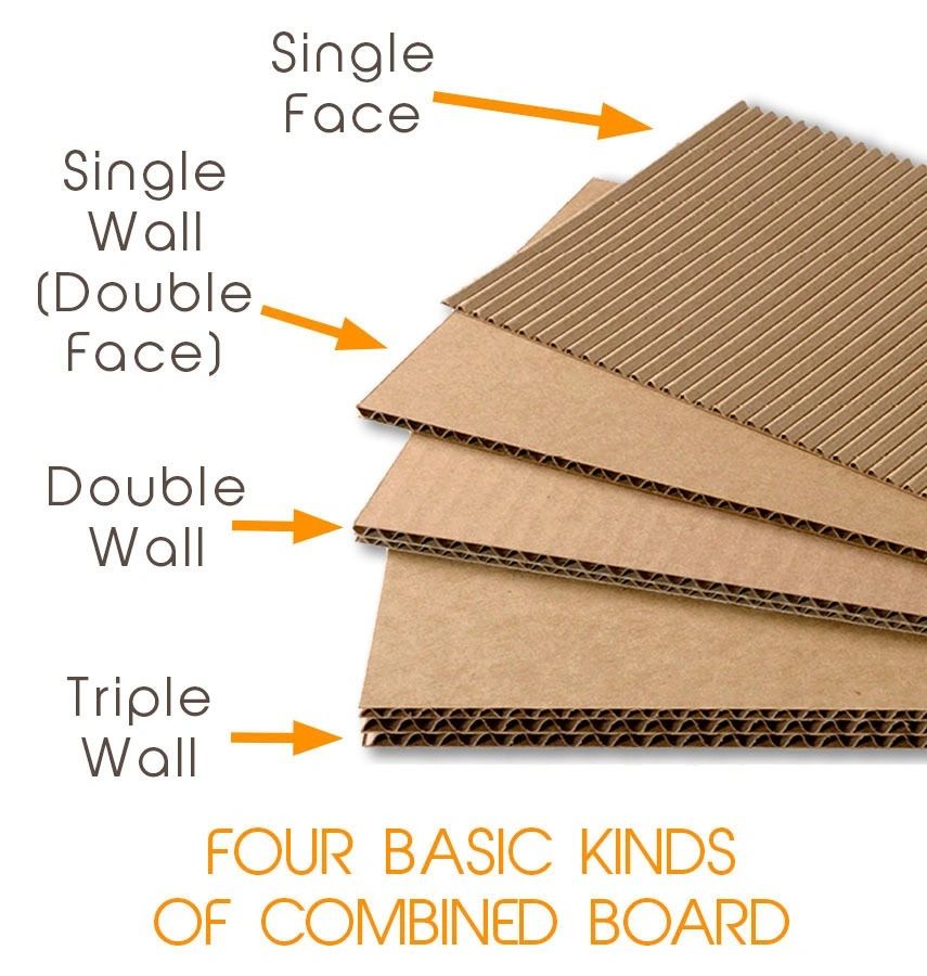 Cardboard Thickness Explained Cardboard Thickness Explained